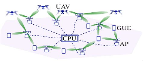 Figure 1 From Uav Communications In 6g Cell Free Massive Mimo Systems