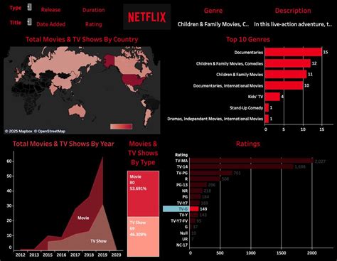 tableau dataviz dashboarddesign keeplearning crmanalytics allison sartin