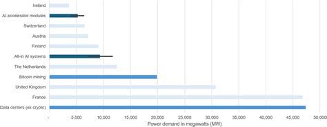 Ai Energy Usage Rough Estimates For The Hardware Flowingdata