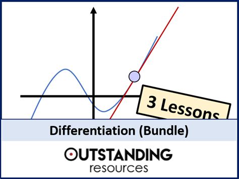 Differentiation Bundle Teaching Resources