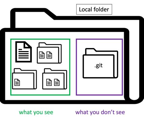 Introduction Git And Gitlab Tutorial