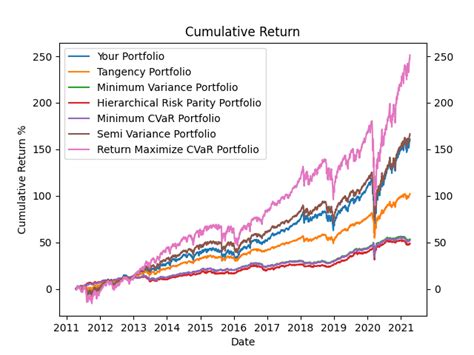 GitHub 10mohi6 Portfolio Backtest Python Portfolio Backtest Is A