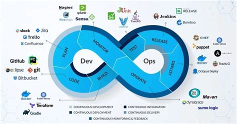 💡devops The Epic Journey 🚀 Hey Peeps Welcome To The World Of… By Lisha Aug 2024 Medium