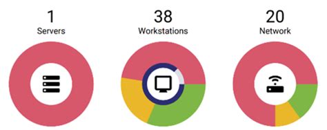 What Does Your Hardware Lifecycle Report Mean Computer Geeks