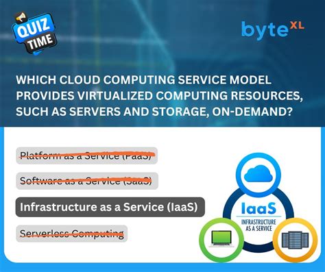 Bytexl On Linkedin Quizanswerreveal Iaas Quiztime Trivia