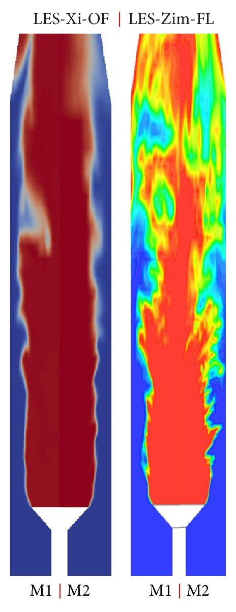 Instantaneous Temperature Field With OpenFOAM And Fluent LES Download Scientific Diagram