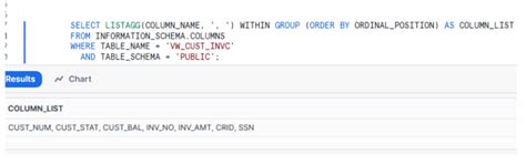 Schema Evolution With View Refresh In Snowflake Cloudyard