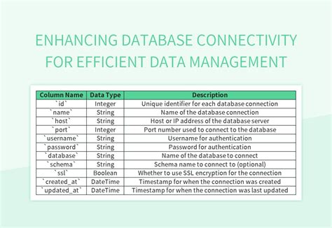 Free Database Connectivity Templates For Google Sheets And Microsoft