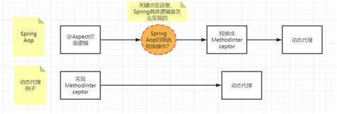 老生常谈系列之aop Spring Aop源码解析(一) Codegitz 博客园 老生常谈系列之aop Spring Aop源码解析(一) Codegitz 博客园