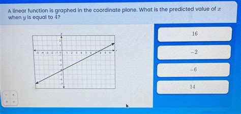 Solved A Linear Function Is Graphed In The Coordinate Plane What Is