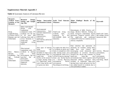 Pdf Supplementalmaterial Supplemental Material For Positive Social