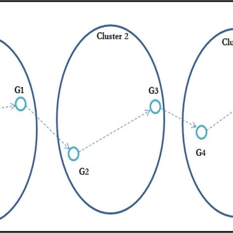 Multi Hop Inter Cluster Routing Download Scientific Diagram