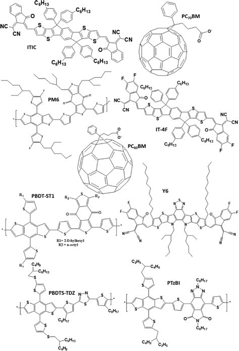 Donor And Acceptor Molecules Molecular Structures Download Scientific Diagram