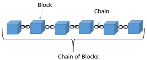 Blockchain Formation Download Scientific Diagram