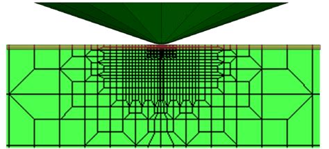 1 Mesh Used For Nanoindentation Simulation Including A Hardened Layer
