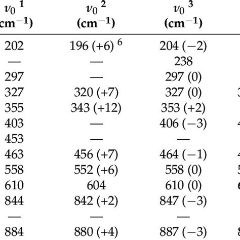 Effect Of Orbital Relaxation Through The Self Consistent Field Process