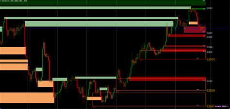 supply and demand indicator free download forexcracked
