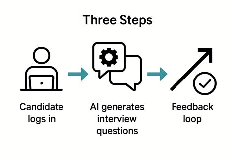 Mock Interview Benefits Complete Guide For Job Seekers