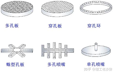 发酵工程关键技术四空气分布器和冷却降温 知乎