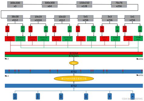 Ssd详解 Csdn博客