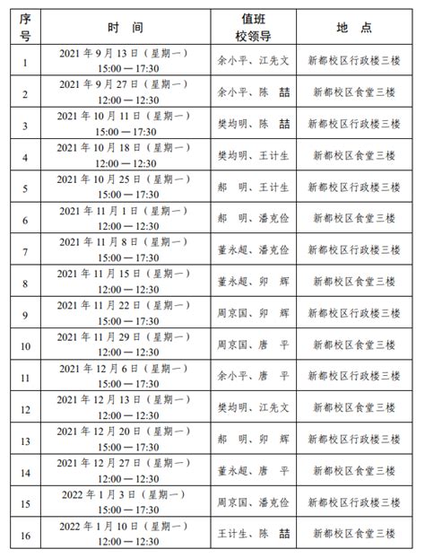 关于20212022学年第一学期校领导接待日日程安排的通知 成医新闻网