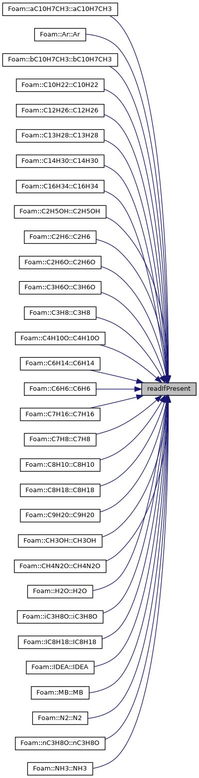 Liquidproperties Class Reference Openfoam Source Code Guide
