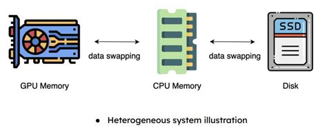 大模型分布式系统 分布式大模型 csdn博客