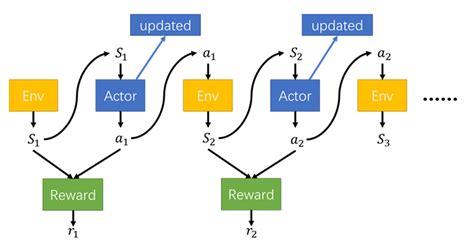Edge Computing Offloading Method Based On Deep Reinforcement Learning For Gas Pipeline Leak