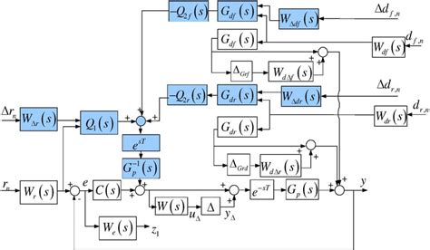 Block Diagram For Hhc System Download Scientific Diagram
