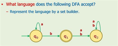 Solved What Language Does The Following Dfa Acceptrepresent