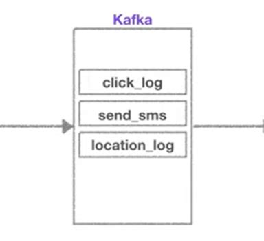 Kafka Topic Partition