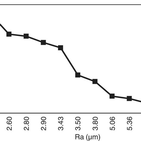 Correlation Trend Between Gray‐level Co‐occurrence Matrix Texture