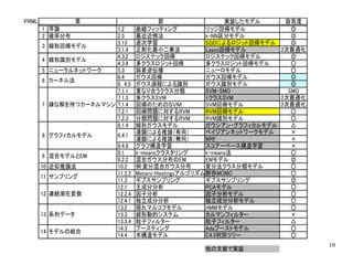 Guide For Program Implement For PRML PPT