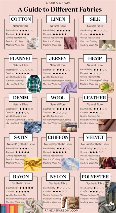 Pin By Mrkloud On Style Guides Fashion Sewing Fashion Sewing