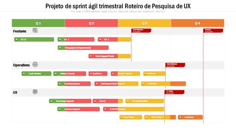 Os 10 Principais Modelos De Pesquisa De Ux Com Exemplos E Amostras