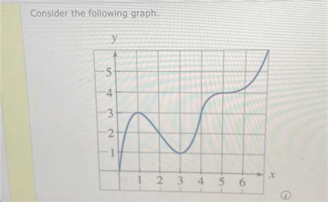 Solved Consider The Following Graph Chegg