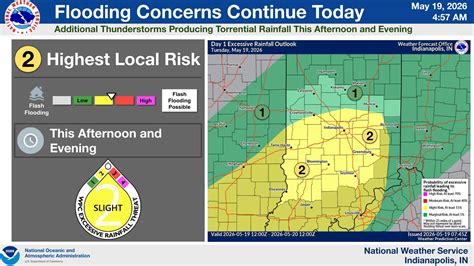 Damaging Winds And Flooding Threat Return To Indiana