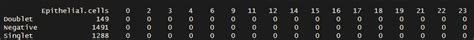 Demultiplexing ScRNA Data Set Using HTODemux Gives Different Output