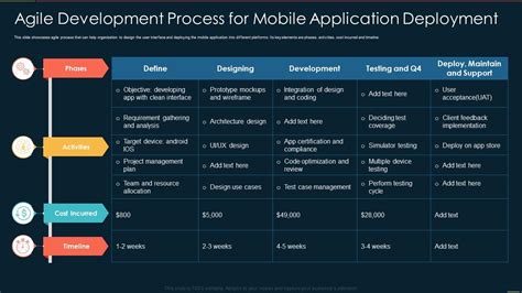 Agile Development Process For Mobile Application Deployment Presentation Graphics