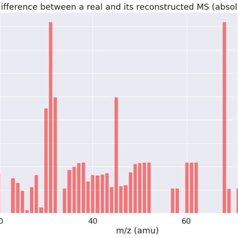 Fault Percentages In Iec Tc 10 Dataset Download Scientific Diagram