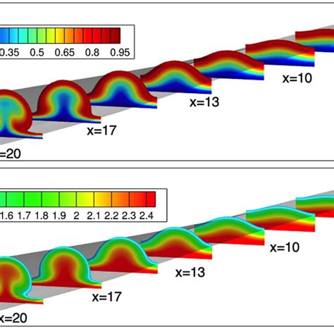 Contour Plots Of Velocity Magnitude A And Temperature B In