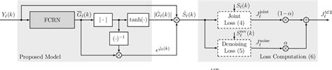 Figure 1 From Interspeech 2020 Deep Noise Suppression Challenge A