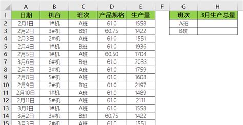 Excel每日一练：不同班次的生产量统计 答案 交流 公式