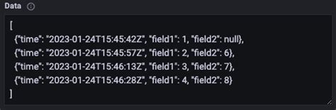 with uql parser time series disappears if first value is `null` or