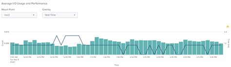 Solved The Tcp Output Processor Has Paused The Data Flow Splunk Community