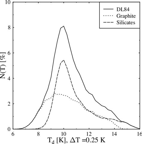 Figure 3 From The Influence Of Stochastic Density Fluctuations On The Infrared Emissions Of