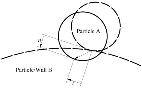 Metal Graphite Laminate Seal Structure Download Scientific Diagram