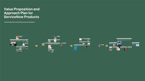 Value Proposition And Approach Plan For Servicenow Products By Deepak S