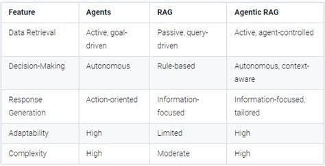 real world generative ai use cases by srinivas hebbar sep 2024