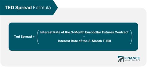 Ted Spread Definition Calculation Interpretation Applications